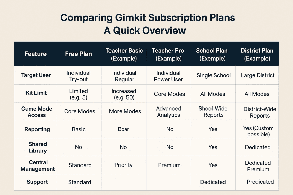 Gimkit Subscription Plans: Finding the Perfect Fit for Your Needs ...